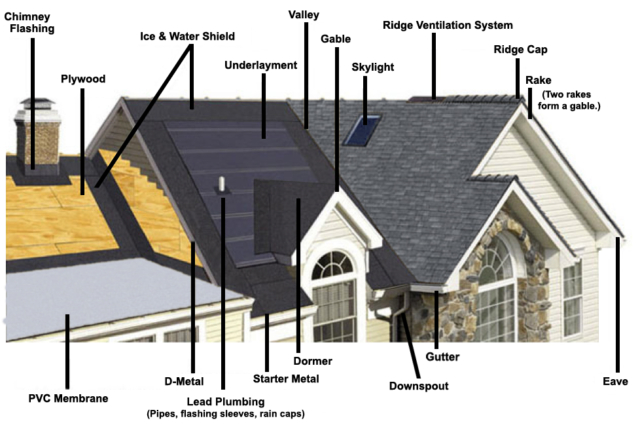 MATERIALS – D. Hughes Roofing